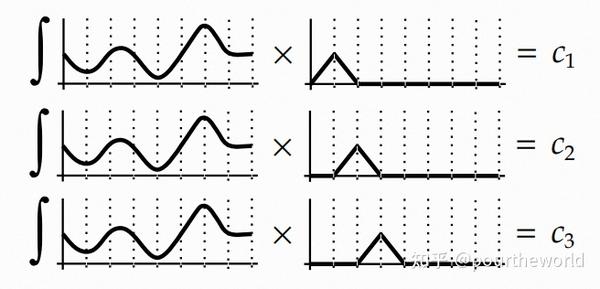 IBL Diffuse BRDF Integration - Spherical Harmonics - 知乎