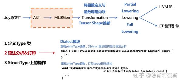 MLIR向源语言添加struct类型 - 知乎