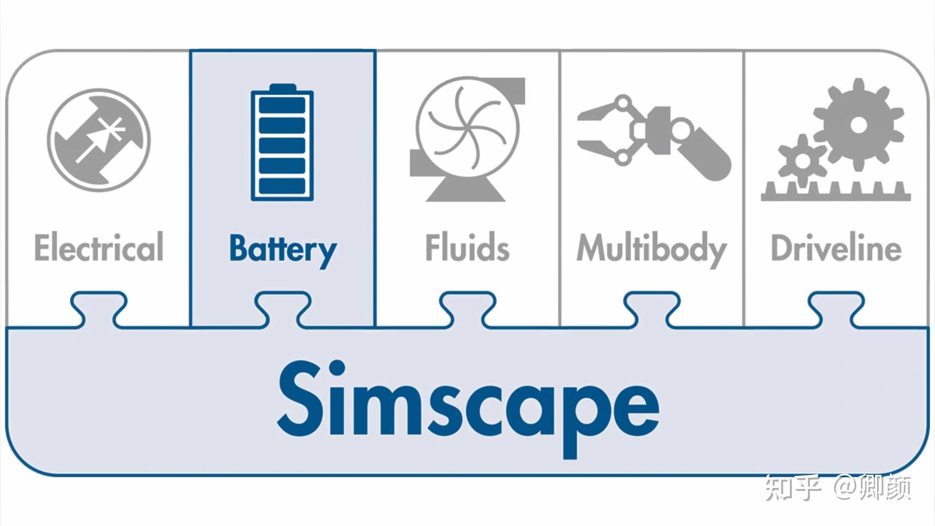 MATLAB推出Simscape Battery工具箱，发力电池和BMS的设计与仿真 - 知乎