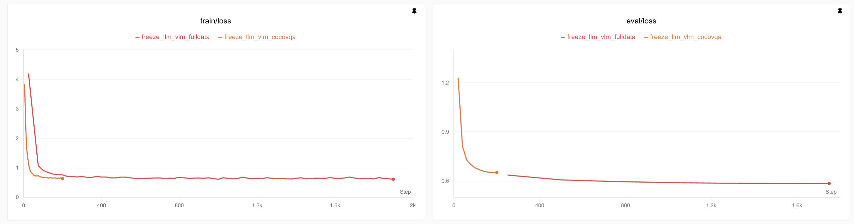 Qwen3-"VL"——超小中文多模态模型拼接微调（附GitHub和SwanLab记录） - 知乎