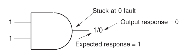 【大揭秘】一名DFT工程师的日常 - 知乎