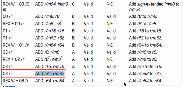 《x86汇编语言》学习11 指令的格式及其操作尺寸 - 知乎