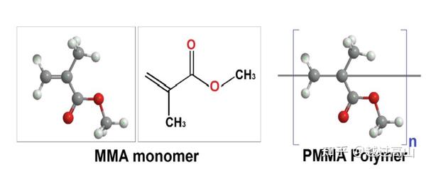 医用材料专刊（七）：聚甲基丙烯酸甲酯（Polymethyl Methacrylate，PMMA）