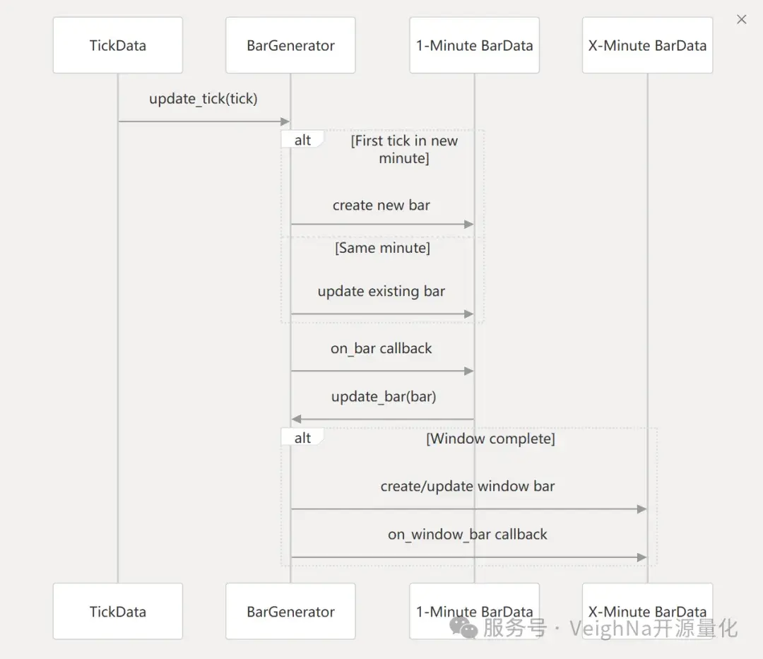 AI Agent量化实战 - DeepWiki - VeighNa核心架构学习神器 - 知乎