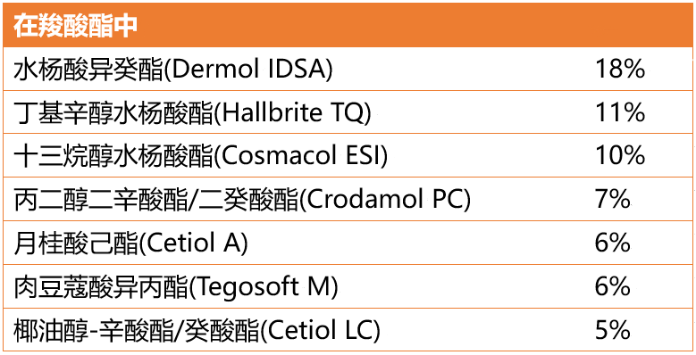【发现新原料】PARSOL®系列防晒剂，助力品牌轻松打造更高更强更佳的防晒产品 - 知乎