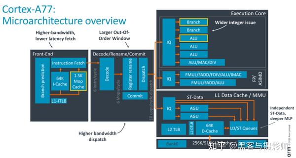 一文搞懂Cortex-A77（ARMv8架构）工作原理 - 知乎