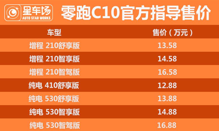 “价格屠夫”又上新品，12.88万起售的零跑C10来了！ - 知乎