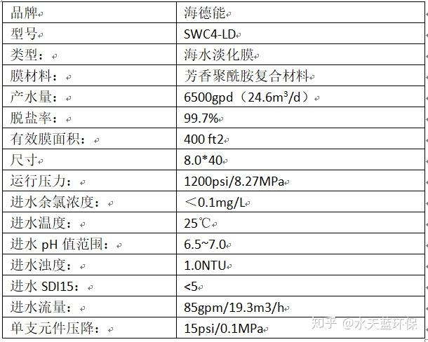 海德能SWC4-LD海水淡化膜的参数、保存条件 - 知乎