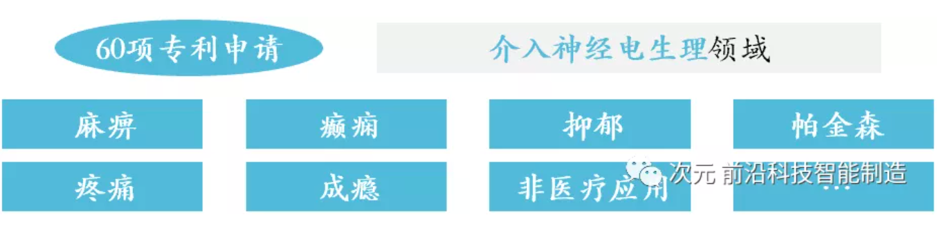 脑机接口——高调的Neuralink、低调的Synchron、隐形冠军OpenBCI - 知乎