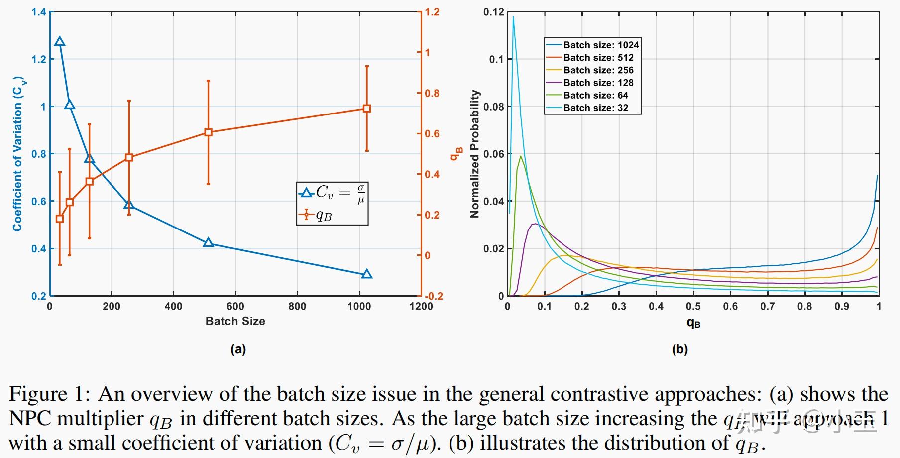 [ICLR2022]Decoupled Contrastive Learning - 知乎