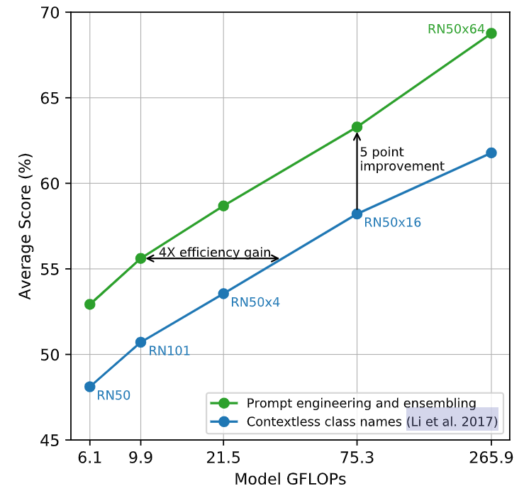 多模态超详细解读 (一)：CLIP：大规模语言-图像对比预训练实现不俗 Zero-Shot 性能 - 知乎