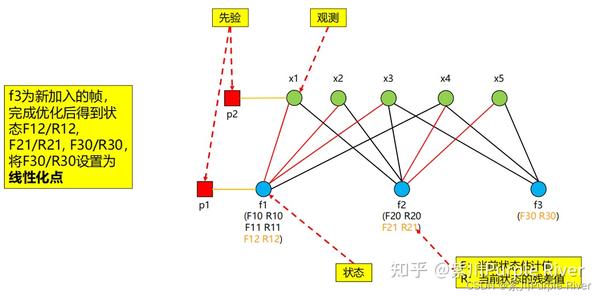 VSLAM中因子图的进阶(DSO因子图拆解) - 知乎