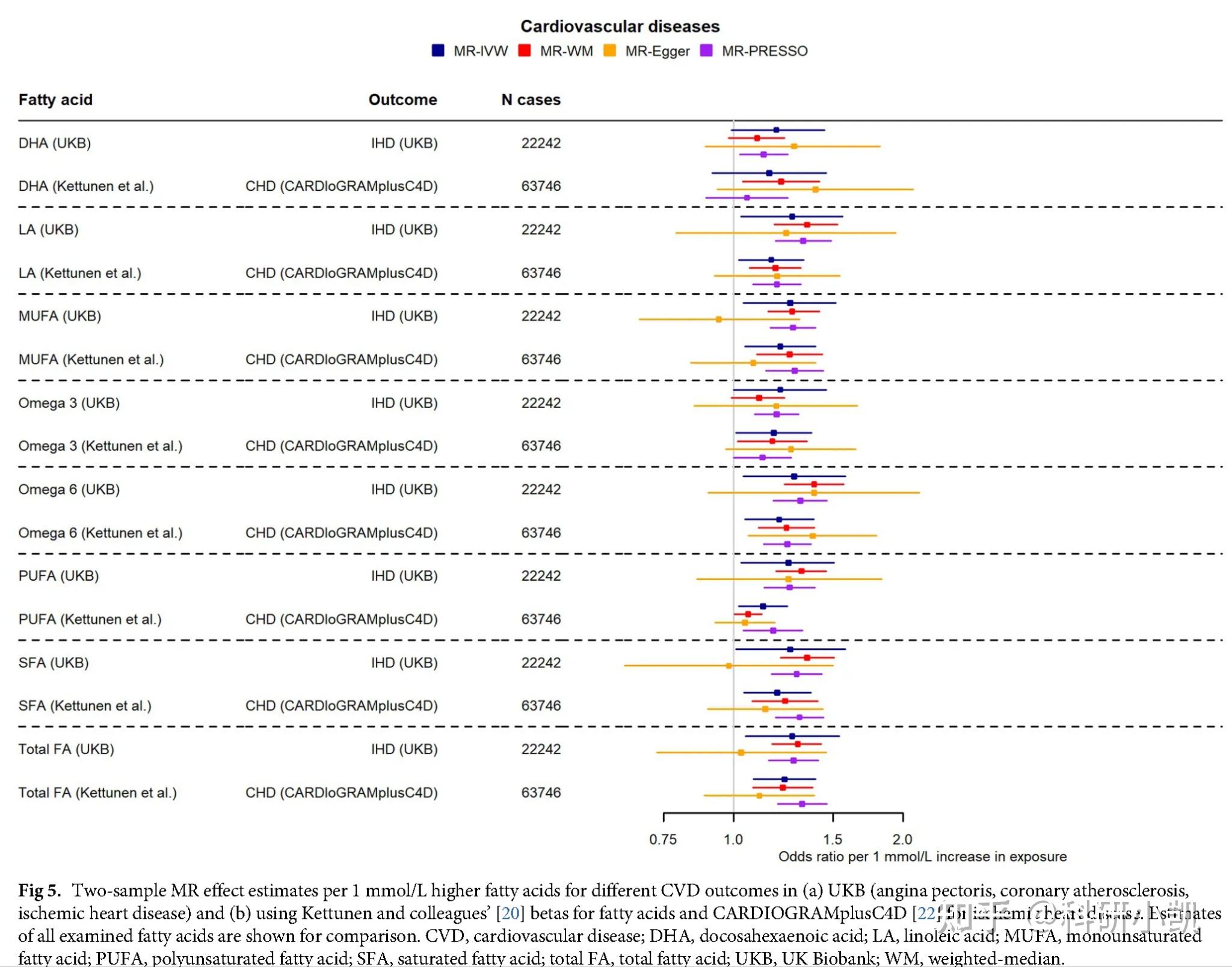 一区15分真香--PheWAS+双样本/多变量MR+MR-BMA PheWAS+MR分析--更完善的MR - 知乎