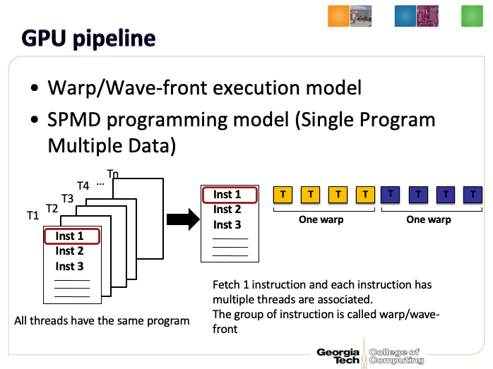 Vortex GPGPU Tutorials 资料汇总 - 知乎