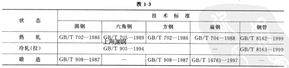 12CrNi3A材料的技术标准GJB 1951-1994 - 知乎