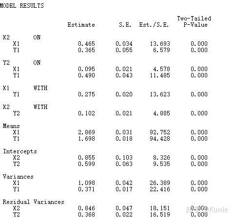 Mplus—交叉滞后面板模型（Cross-Lagged Panel Model, CLPM） - 知乎
