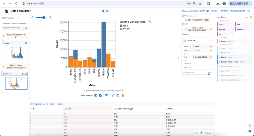 告别代码，Data Formulator 用 DeepSeek.V3 实现智能绘图 - 知乎