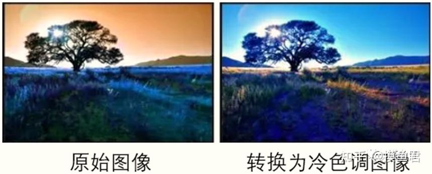 ISP处理之 YUV域流程 - 知乎