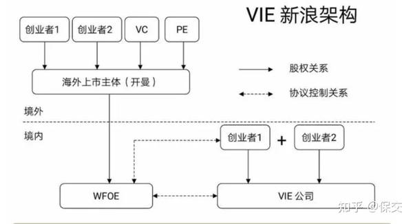 深度分析VIE架构如何搭建？ - 知乎
