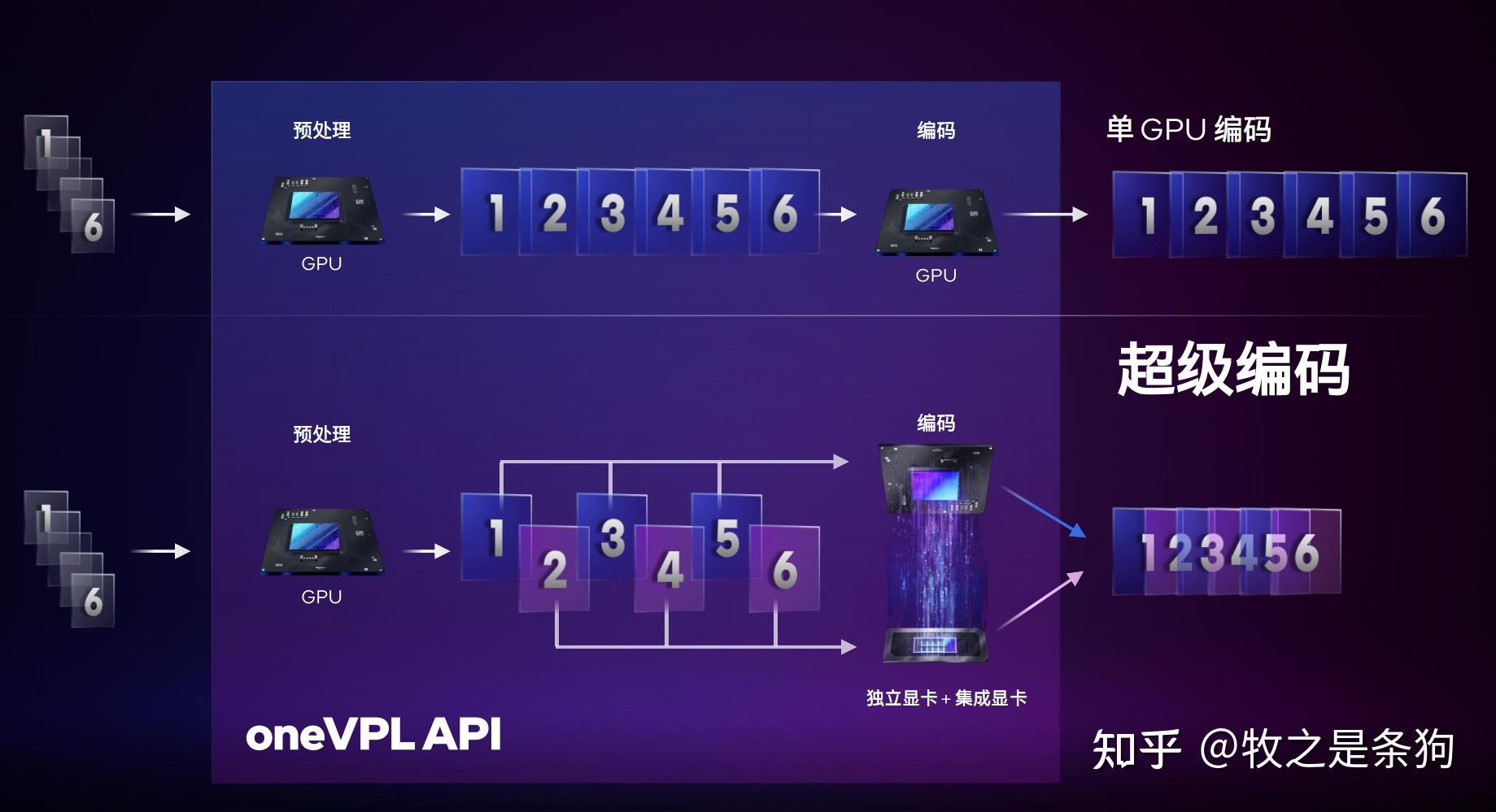 等你24年了 Intel Arc锐炫独立显卡深入解读 - 知乎