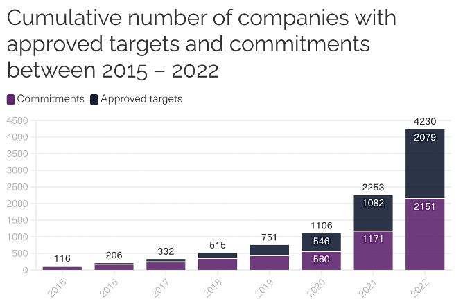 如何规避“漂绿”｜亚马逊等121家企业被SBTi移除承诺 - 知乎