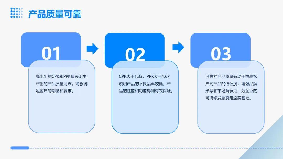 Cpk为什么要大于1.33，,Ppk大于1.67？ - 知乎