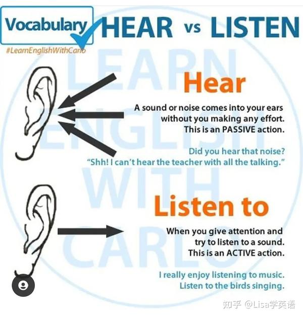 英语里的" hear和listen to"如何区别呢？ - 知乎
