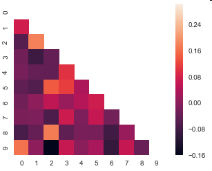 python3.x-seaborn.heatmap随笔 - 知乎