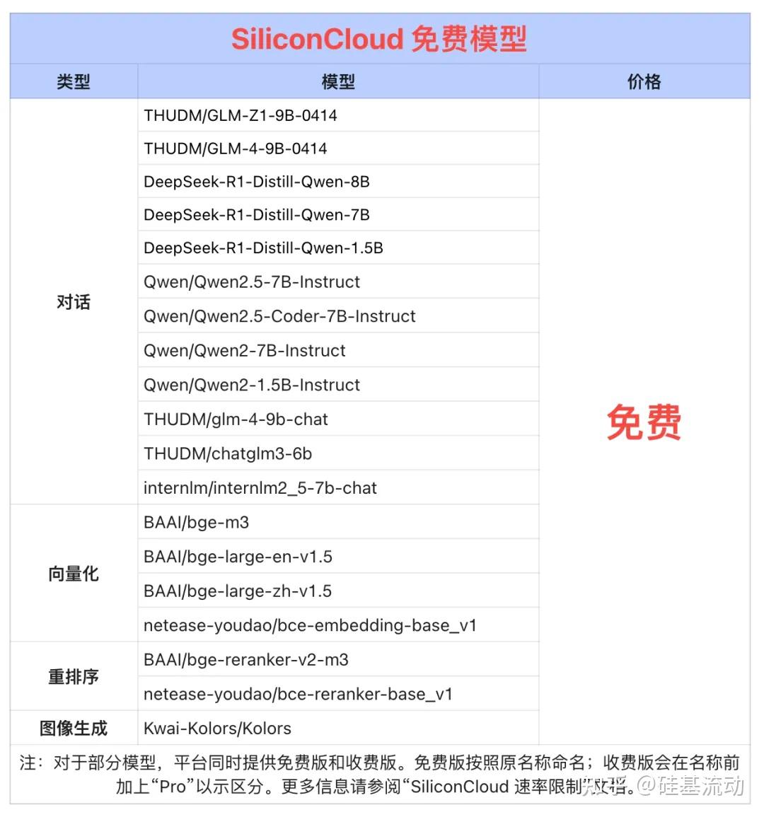 硅基流动 SiliconCloud 上线加速版智谱 GLM-4-32B/9B 系列模型 - 知乎