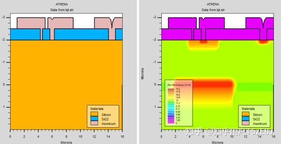 课设笔记-silvaco仿真BJT，分析共基极共射极输出特性、击穿特性，电场分布与能带 - 知乎