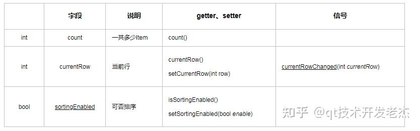 Qt：QListWidget - 知乎