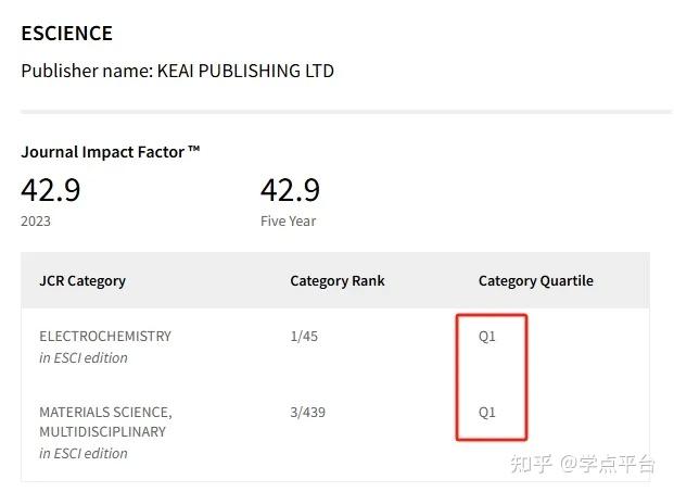 eScience《电化学与能源科学》期刊 - 知乎