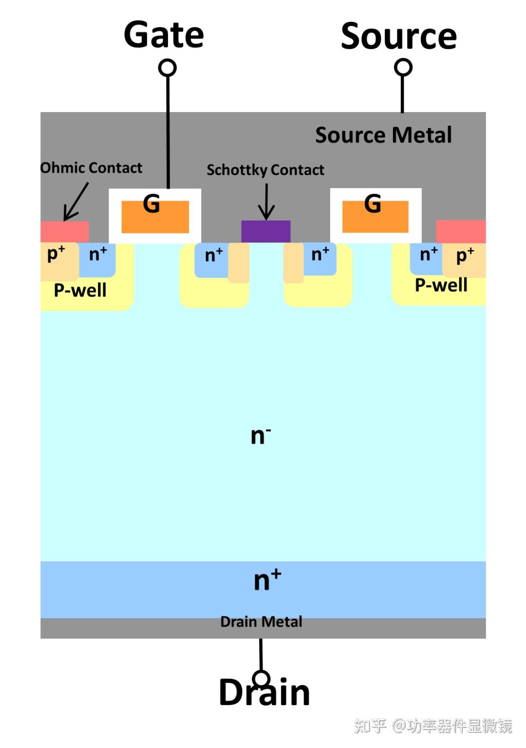 SiC MOSFET结构大盘点，获取IEEE宽禁带器件技术路线图 - 知乎