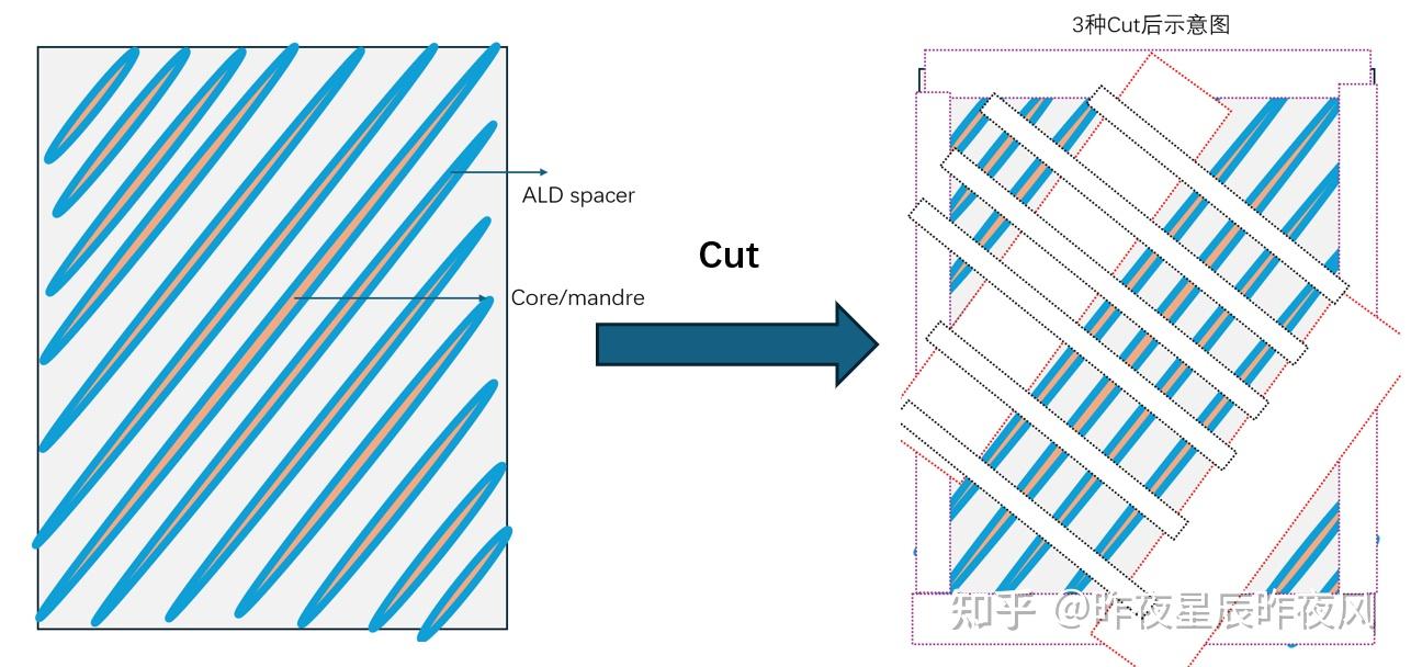 先进逻辑工艺流程：FinFET-22nm Gate last Process flow - 知乎