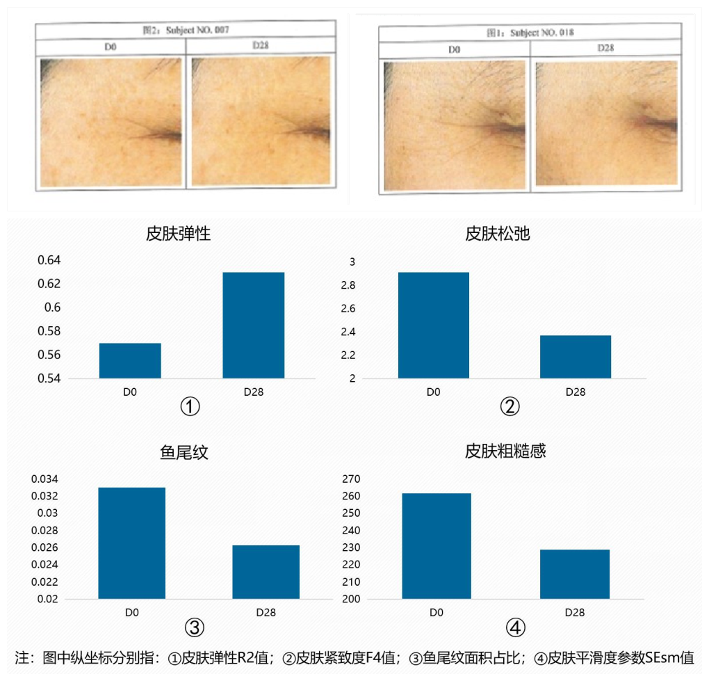 为解决皮肤问题“正做”产品？这个功效护肤品有点不一样 | 国货新品⑬ - 知乎