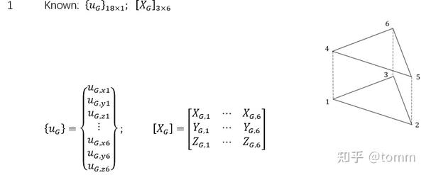 ABAQUS - UEL 三维6节点cohesive单元开发 - 知乎