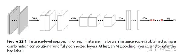多示例学习Multiple-instance learning (MIL)简介 - 知乎