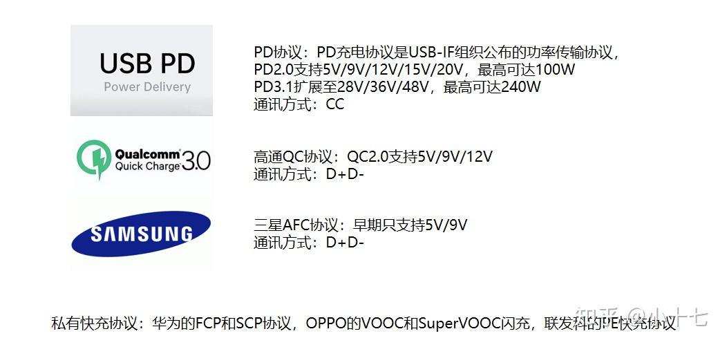 USB-C科普 | PD sink，LDR6328Q - 知乎