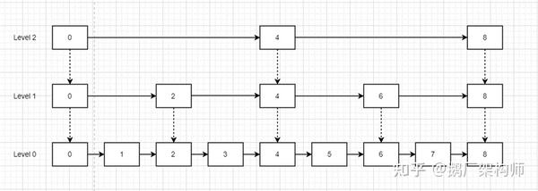 基于Apache Lucene的MongoDB外挂检索服务初探 - 知乎