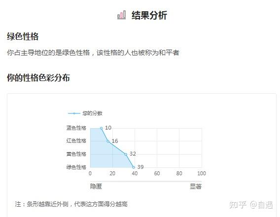 乐嘉FPA性格色彩测试，测出了很多人的性格特质！ - 知乎