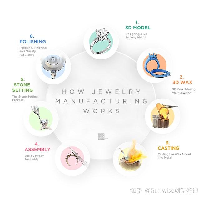 一文搞懂珠宝首饰新贵 Mejuri DTC模式的9大成功范式 - 知乎