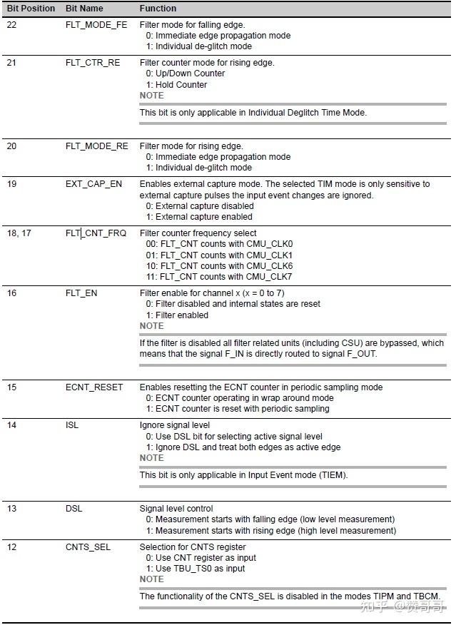 RH850P1X芯片学习笔记-Generic Timer Module (GTM)（5）-TIM - 知乎