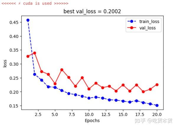 FasterRCNN训练自己的数据集 - 知乎