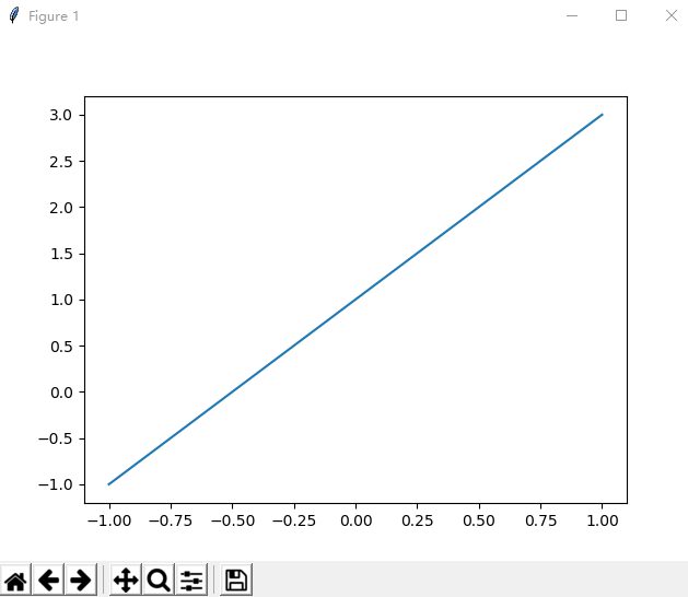 【python】matplotlib数据可视化(1)——出现could Not Find Or Load The Qt Platform