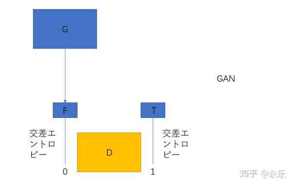 GAN、StyleGAN、StyleGAN2、StyleGAN3D - 知乎