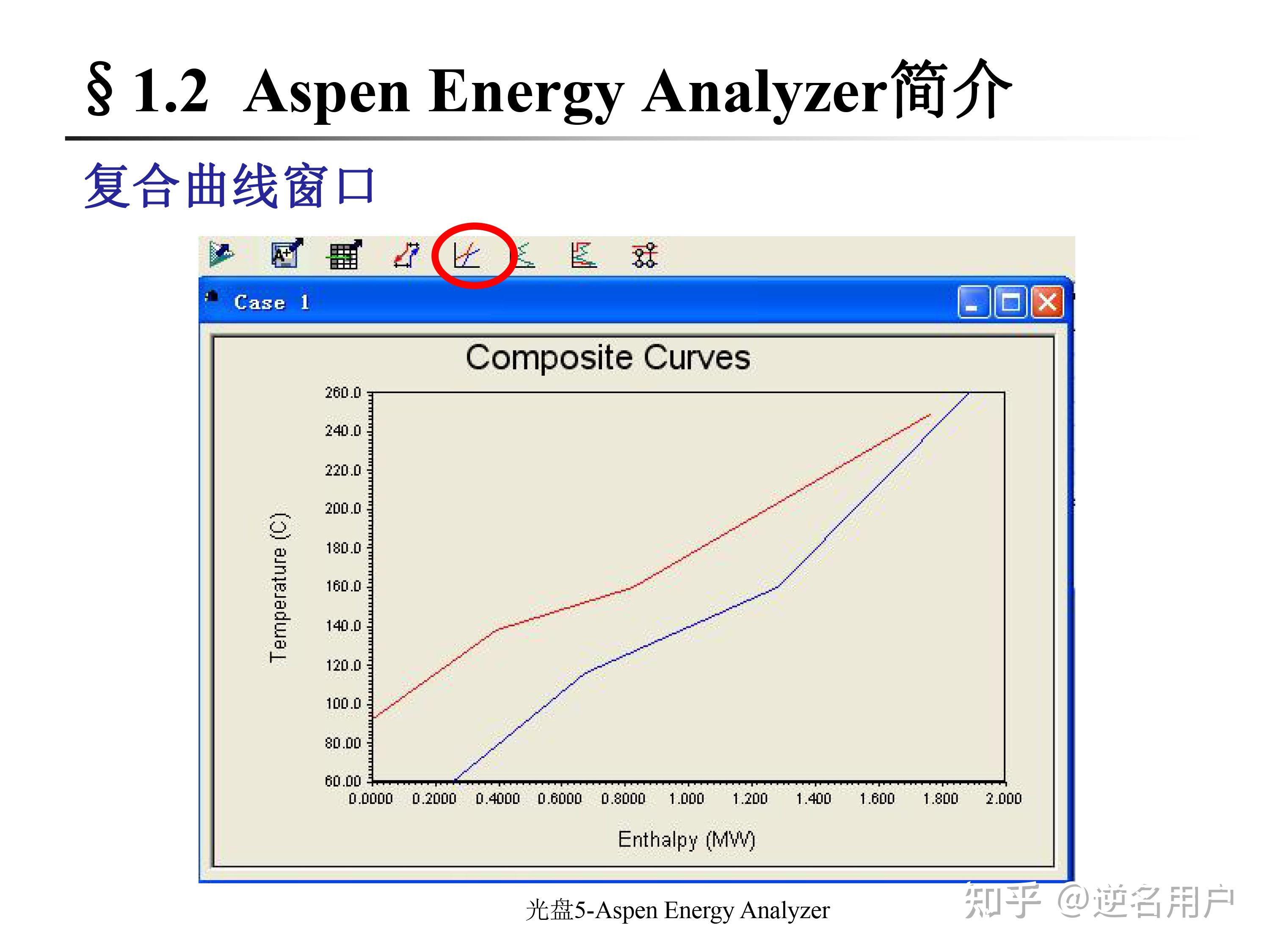 夹点分析·Aspen Energy Analyzer - 知乎