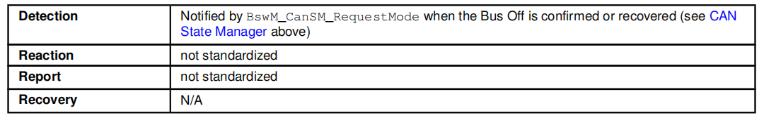 小柴带你学AutoSar系列三、标准和规范篇（2）BSWGeneral - 知乎