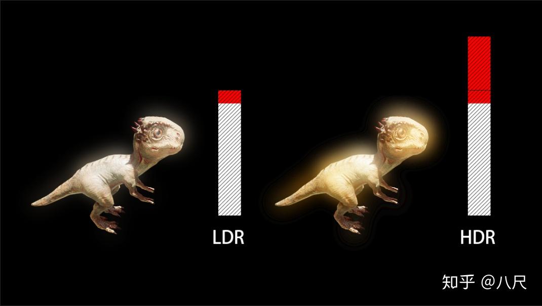 从认识到实现：HDR Bloom in Unity - 知乎