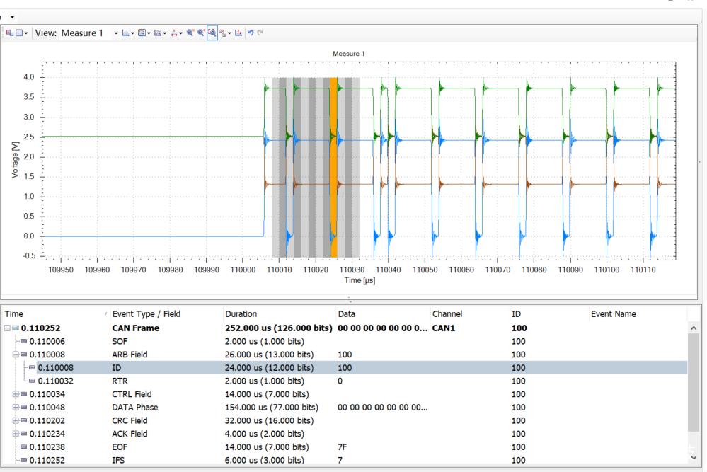 CANoe Scope——高效解析总线报文 - 知乎