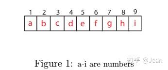 【MIT 6.006 Intro to Algorithms】Lecture 1: Algorithmic Thinking, Peak ...